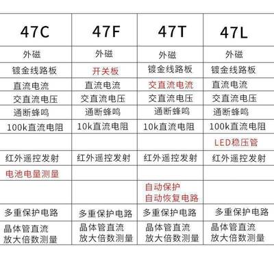 南京天955宇德MF47C/47F/47用T高护精度指针式万表外磁防烧全保垒