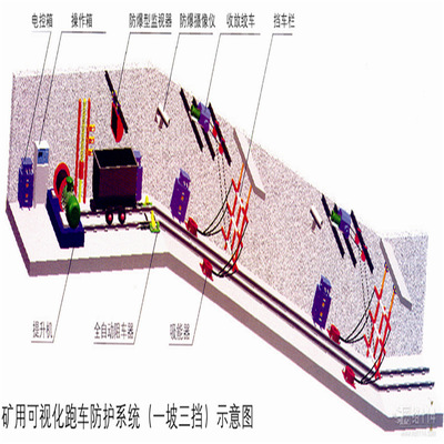 ,斜巷防跑车,斜井防跑车装置,专业的斜巷跑车防护装置厂家