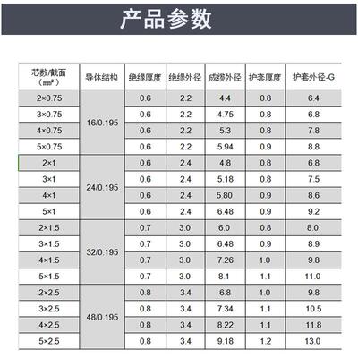 383电线RVV3*0.50.511.52.5平方VH05VF护套线-rvv电源7线软