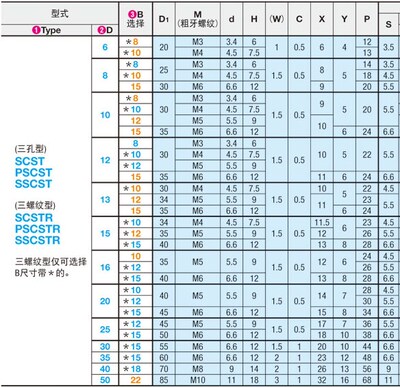 固定环SCSTR PSCSTR SSCSTR8 10 12 13 15 16 20 25 30 35 40 50