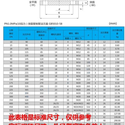 304不锈钢法兰盲板PN10/PN16不锈钢锻造闷板闷盖堵板DN25DN40316L
