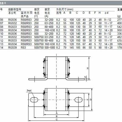 MRPSLO保形快熔熔方断器RGS32/RS0/RS3陶瓷险管保险丝熔芯