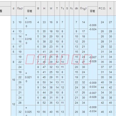带扣环圆法兰嵌入型轴承座BGRRB6902ZZ BGRRB6002ZZ BGRRB6202ZZ
