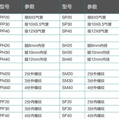 钉枪气枪气泵8mm气管C式快速接头快插公母头SP20 PP30 40 10 12mm