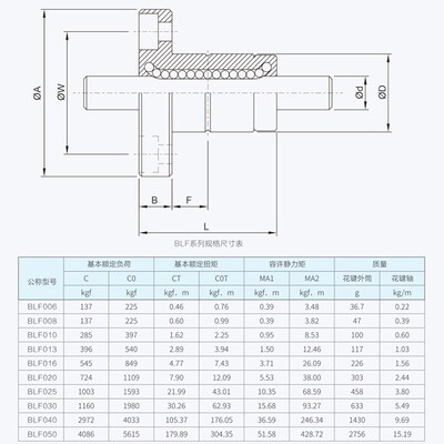 直线法兰滚珠花键螺母SLF006 TBI螺母外套外筒轴国产替进口轴承