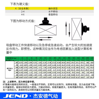 重载内外螺纹真空吸盘ZPT40/50/63/80/100/125HN/HBS-B8/B10/A14