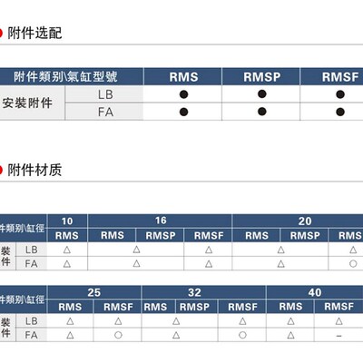 TWSNS台氣山耐斯耦合无杆气缸RMSF缸径16行程100/150/200/300/500