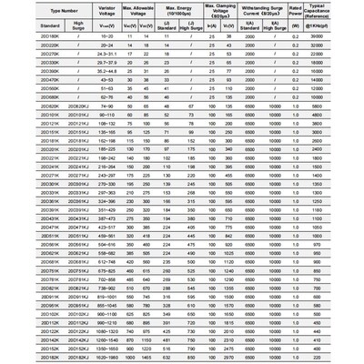 20D561K/621K/681K/751K/821K 20D911K 20D102K 片径20mm压敏电阻