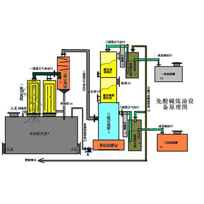 新款整体一体化免安装炼油设备 1吨起小型废机油一体精炼油设备