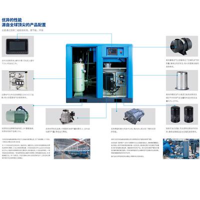 江苏巨风永磁变频螺杆式空气压缩机空压机