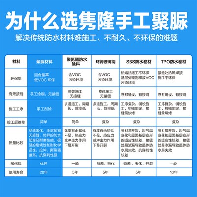 单组分手工聚脲防水涂料免砸砖屋顶露面建筑厨卫水池聚脲防水补漏