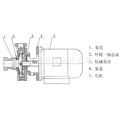 101.5塑耐料厂无品牌/家销售FP50-400-13型泵塑料腐蚀离心泵(量大