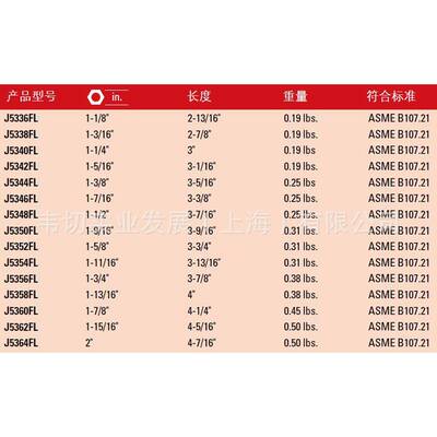 12.5MM(1/2)系列英制油管扳手头 12角梅花开口 1-9/16寸  J5350FL