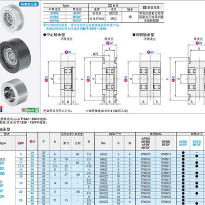 单轴承AFBD AFDF9 10 11 14 15 16 19 20 22 28 30 40 50同步惰轮