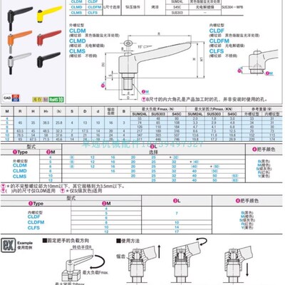 固定不锈钢把手可调手柄CLFS/CLMS4/5/6-8/12/16/20-B/M/S