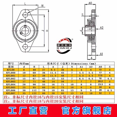 菱形法兰型轴承单元 锌铝合金 带止动螺丝圆孔形 KFL000 内径10mm