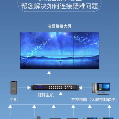无缝4hdmihz主机出4K矩阵2.060音频割四进四出4面拼接分离画进分
