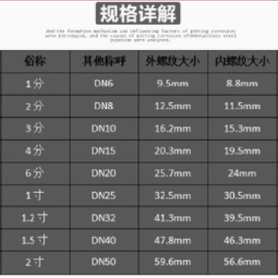 M10M12M14M16M18M20压力表补芯转2分变三变四分内外丝四分变三分