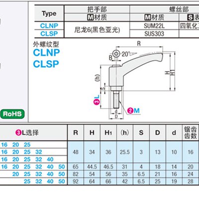 不锈钢树脂固定把手 CLSP5/6/8/10/12-12/16/20/25/32/40/50