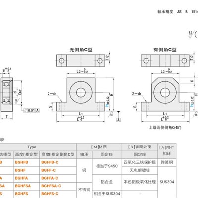 T型带座轴承BGHK BGHF6200 6201 6202 6203 6204 6205 6206ZZ-20/