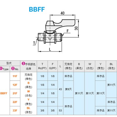 专业代替  米思米型 小型球阀  BBFF22F BBFF33F BBFF11F -B W Y
