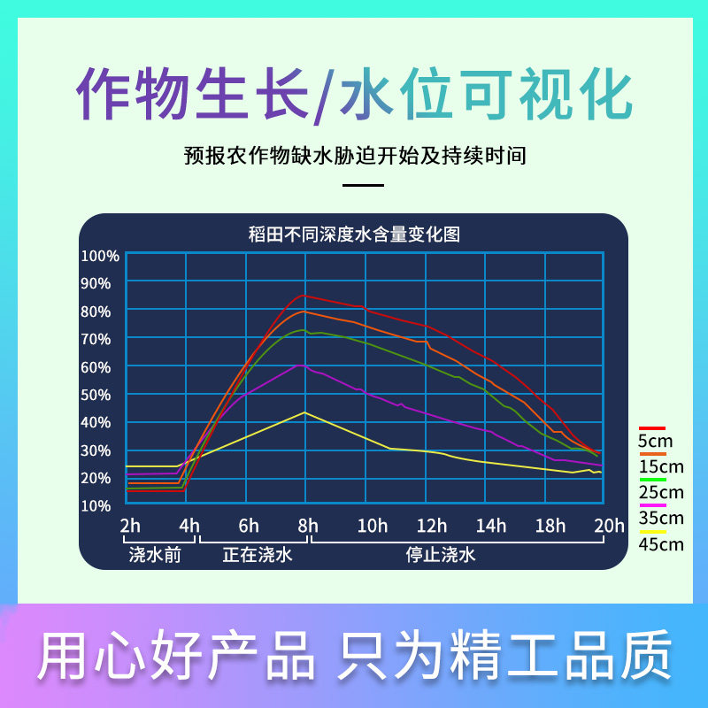 高精度土壤温湿度传感器多层次土壤水分电导率检测仪一体式农业