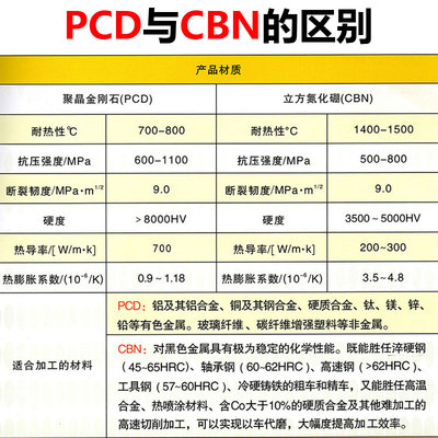 金刚石数控刀片DCGT070204/DCGT11T302 PCD/CBN氮化硼刀片菱形刀