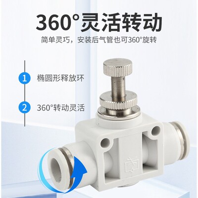 精品白色SA管道节流阀调节阀 PA4681012mm气动气管快插调速限流阀
