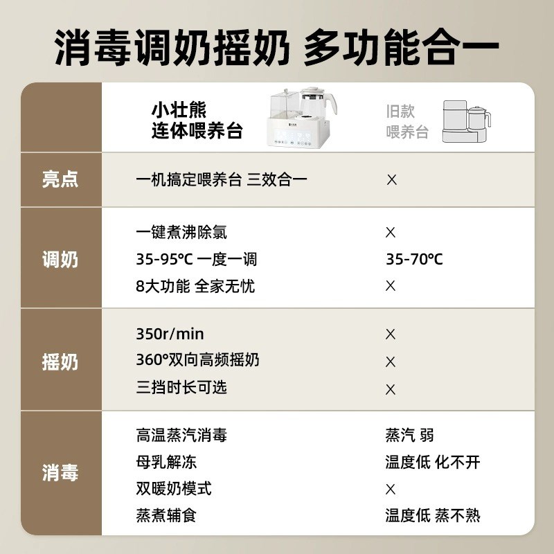 暖奶器恒温热水壶三合一摇奶器婴儿奶瓶消毒温奶一站式喂养台
