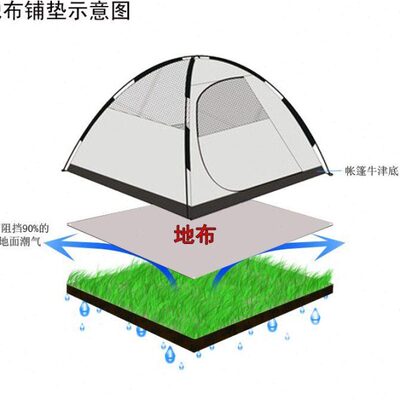 Alltel户外露营野餐布防水牛津布地布帐篷地席加厚布隔潮布防脏布