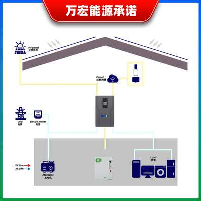 51.2V100Ah壁挂储能 5度电10度家庭储能电池10.24kwh家用储能电源