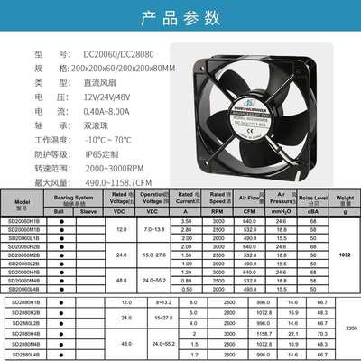 厂家直供DC20060/28080直流散热风扇12v24v48v厂房机箱柜工业风扇