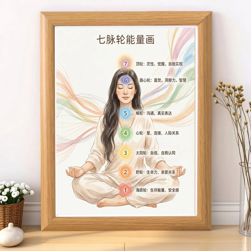 七轮脉画木质相框装饰画瑜伽馆门口养生静心挂墙摆台