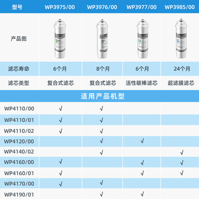 净水器滤芯WP3975WP3977WP3985WP3976适用于WP4160WP4161