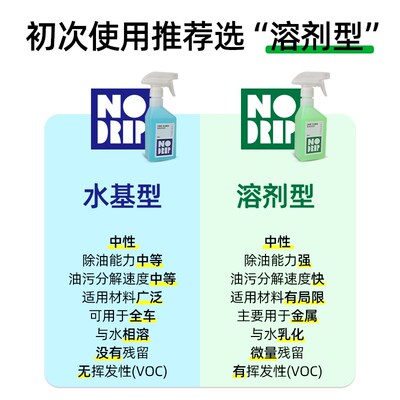 NODRIP链条清洗剂润滑油除油去污公路山地自行车养护中性清洁剂