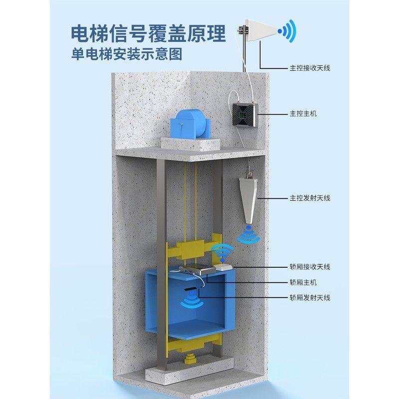 电梯手机信号放大增强器大功率移动联通电信三网合一电梯宝专用