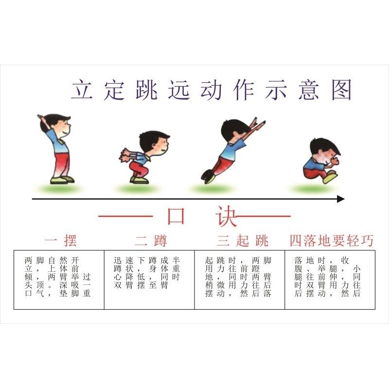 学校学生立定跳远口诀动作示意图宣传墙贴墙纸挂图写真印制海报