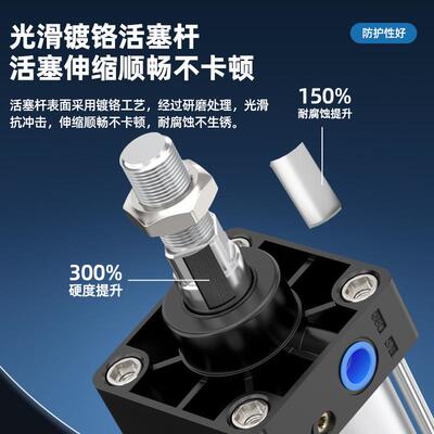 HSCJ标准B0QD洪冰气动可调行程标准气缸SCJ100/125/160*2002X5亚