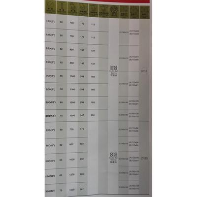 向荣SCA1R0款超重型5寸寸6SRCA10寸810寸12寸尼龙万向轮