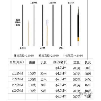 蟠扎定型软用盘扎丝铝丝线盆铝景PSQ线造型制专作用黑吕铁丝园艺
