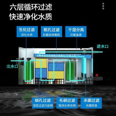 鱼池外循水环过滤系统大型锦鲤池净水过滤器庭院室FVC外过水池置