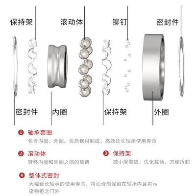 哈尔滨ZLZ深沟球高速轴承 6226 6228 6230 RS ZZ