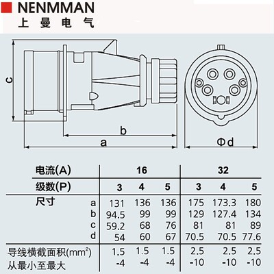 NENMMAN上曼电气TYP-248防水工业插头防摔防尘防腐16A 3P IP44