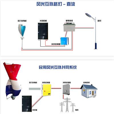 新能AHB发源风力电厂家v型风光互补供机电系风统1kw光互补路灯系