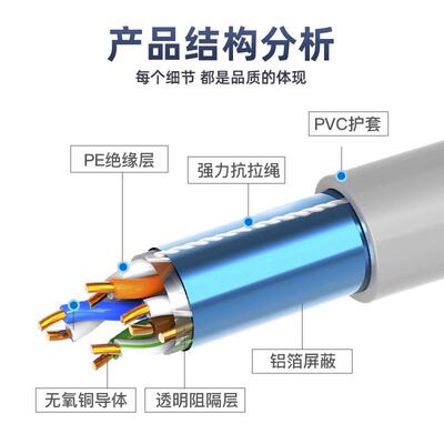 超五类线单屏蔽无铜8网氧芯双绞网络线监CAT5NJR类安防POE控电缆