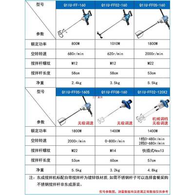 搅0拌Q1U744-F-020508-16东城混泥土搅拌器120FX2机搅灰机大功率