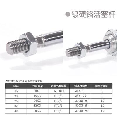 亚德客不钢迷你锈气缸M5A1/20/25/32*15X25x30X50X7XXJJ6100X125-