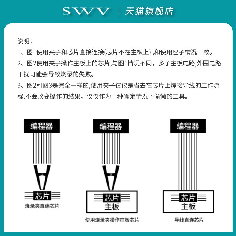 免拆测试夹子SOP8/16 BIOS烧写线IC测试线烧录座CH341A通用编程器