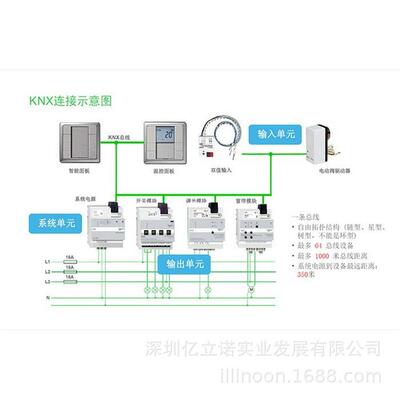 KX智能照明4路多N用接.TUH口ILN.RM04.1