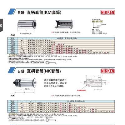 KM NK 20 25 32-6 8 10 12 16 20 25日本日研NIKKEN强力筒夹现货
